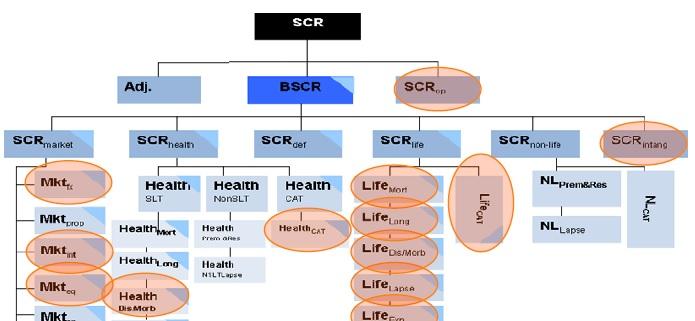 Aggregering av kapitalkrav i standardformeln i Solvens II | nft